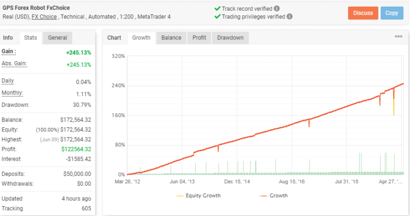 GPS Forex Robot Review - Best FX EAs