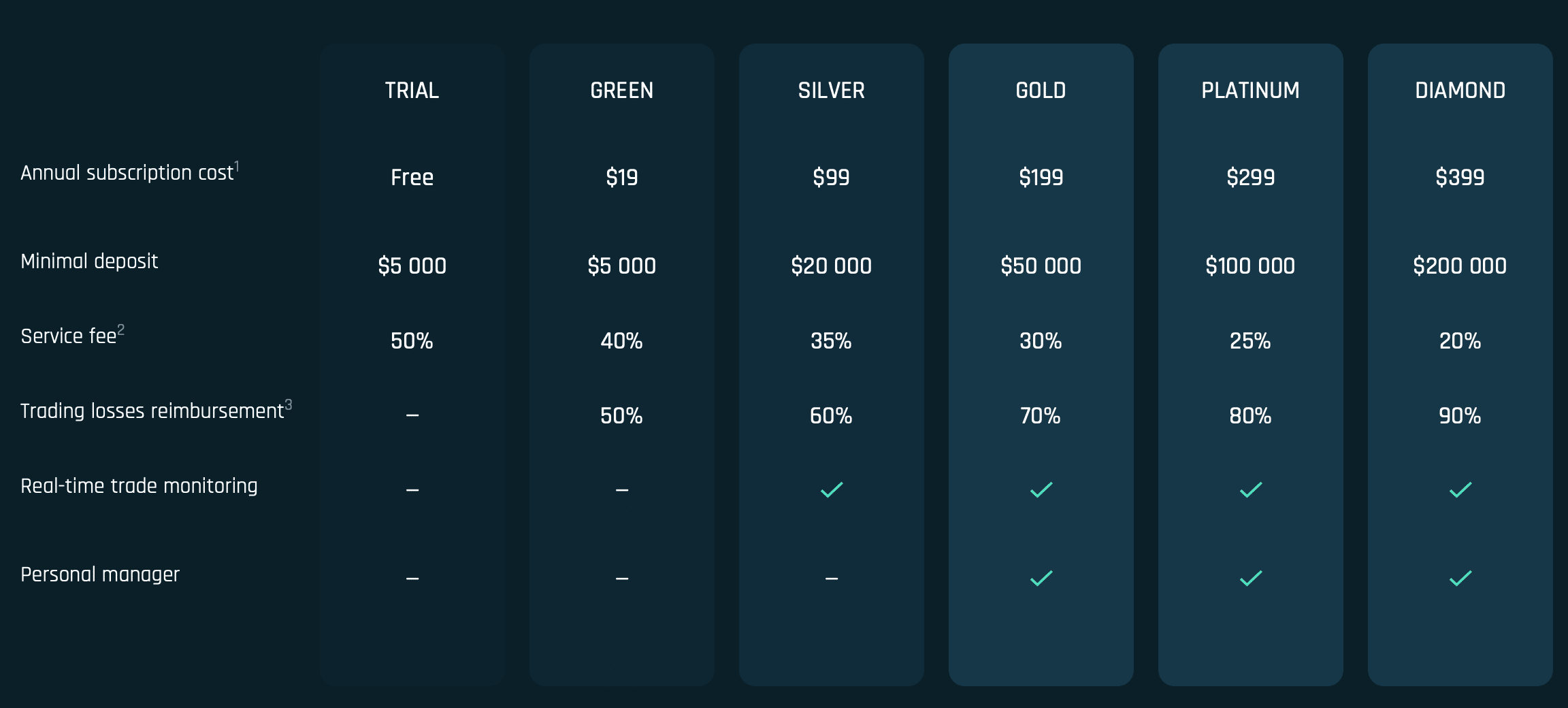 TechBerry Review: Reputable Social Trading Platform In All Times - Best FX EAs