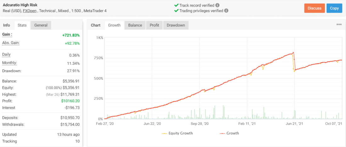 Best Forex Robots - Top 10 Forex EAs 2022 (Reviews) - Best FX EAs