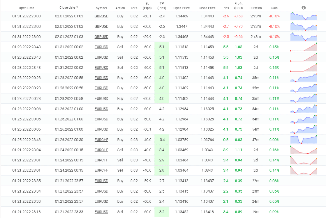 Night Hunter Pro Review - Best FX EAs