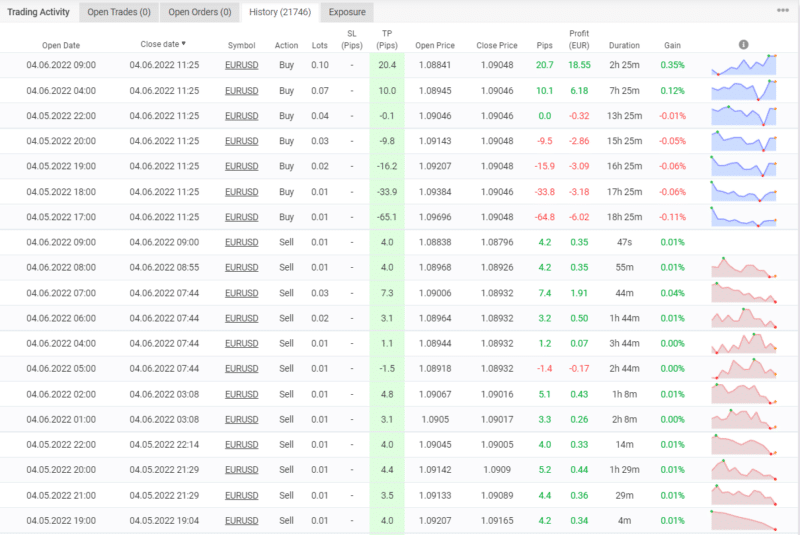 Athena EA Review - Best FX EAs