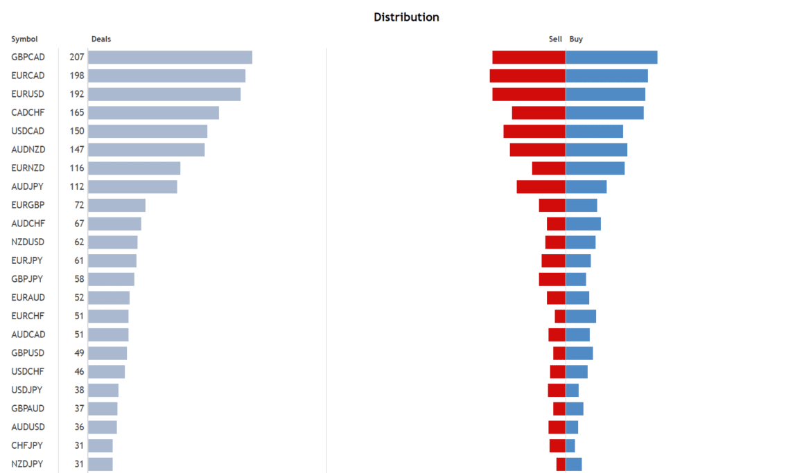 Breakthrough Strategy Review - Best FX EAs